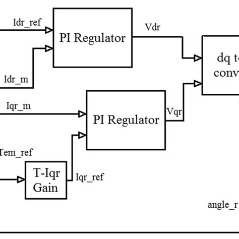Block Diagram For The Generation Of Control Signals To Rsc Download