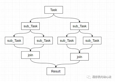 java 线程池学习看这篇就够了 万字总结线程池 个人文章 SegmentFault 思否 java 线程池学习看这篇就够了 万字总结线程池 个人文章 SegmentFault 思否