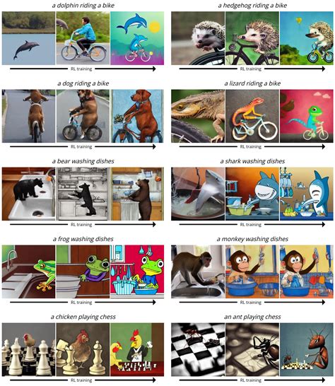 Training Diffusion Models With Reinforcement Learning ΑΙhub