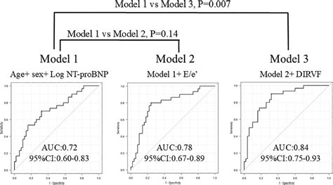Discontinuous Doppler‐derived Intrarenal Venous Flow Is A Predictor Of