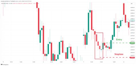 Ladder Bottom Candlestick Pattern Trading Ideas And More