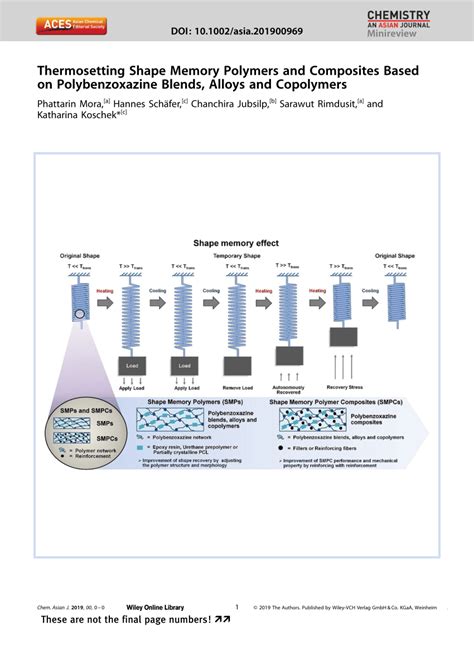 Pdf Thermosetting Shape Memory Polymers And Composites Based On Polybenzoxazine Blends Alloys