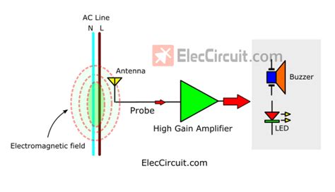 How Does A Non‑contact Ac Voltage Detector Work Diy Safe
