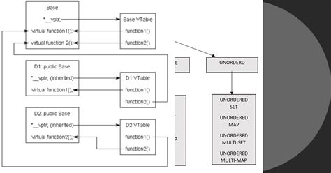 List 42 Cpp Modülleri Ve C Temelleri Curated By Menasy Medium