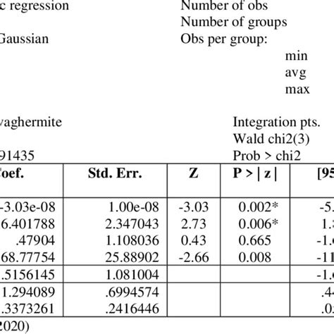 Random Effects Logistic Regression Download Scientific Diagram