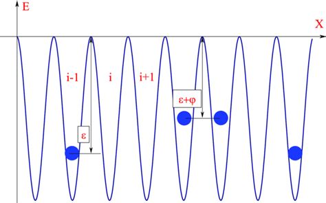 Analytical Approach For Collective Diffusion One Dimensional Homogeneous Lattice The Journal