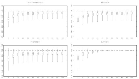 A Distribution Of Mses Of Volatility Predictions On The Base Of Pooled