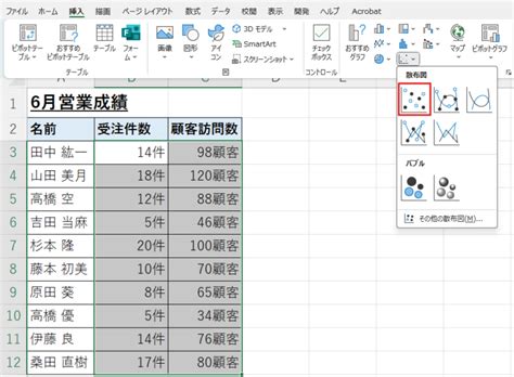 【excel】散布図でデータラベルに項目名を表示させる方法 コンサルの学び場