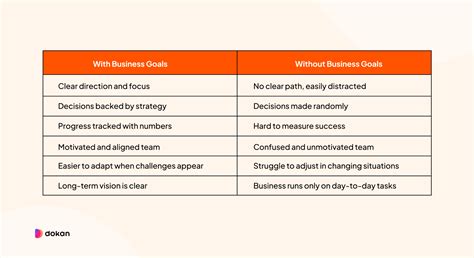 What Are Business Goals Smart Way To Set Em Up