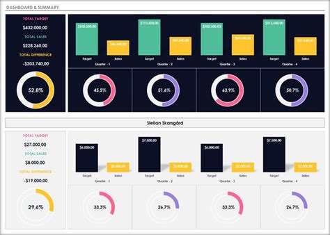 Quarterly Sales Target Tracker Excel Template Excel Sales Goal Tracker Quarterly Targets