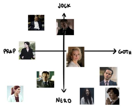 Alignment Chart Sherlock Mey On X Netflix Heres Our Alignment