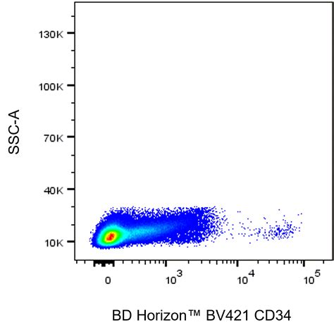 Bv421 Mouse Anti Human Cd34