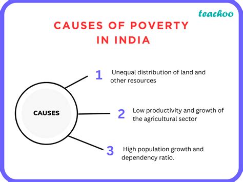 Causes Of Poverty Images