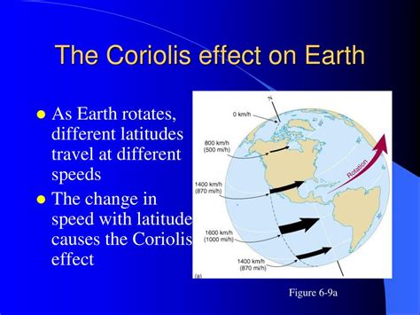 Dynamics In Earths Atmosphere Ppt Download