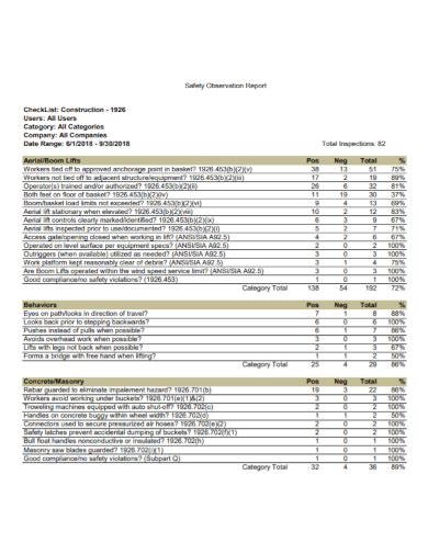 Free 10 Safety Observation Report Samples Daily Officer Site