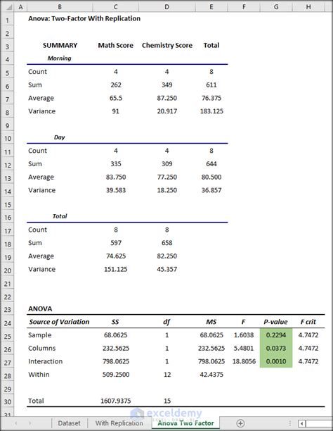 How To Calculate P Value In Excel Anova 3 Suitable Examples