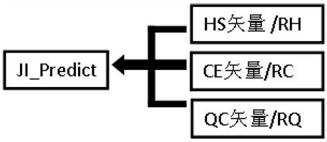 Photoetching Alignment Parameter Prediction Method And Photoetching