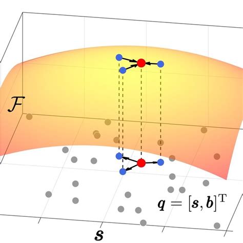 Bernd Noack Professor National Talent Professor Harbin Institute Of Technology Harbin