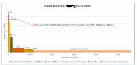 Powerbi How Can I Make A Variable Width Column Chart On Power Bi