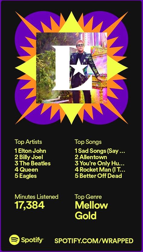 Spotify Wrap Rbillyjoel