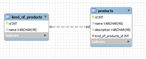 Relationships Tables With Javascript Javascript Backendless Support