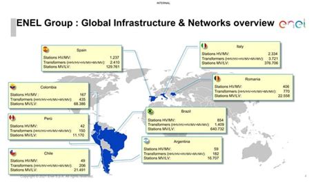 Enel Electricity Topology Network On Neo4j Graph Db Pdf Databases