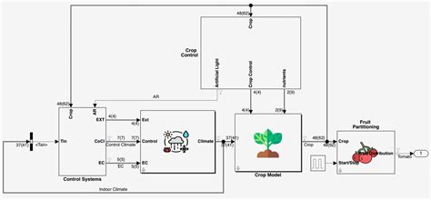 Github Deustotechkpi Simulation Agrosofc