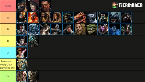 Personal Killer Instinct13 Tier Listing Rkillerinstinct