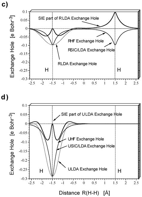 Ijms Free Full Text Implicit And Explicit Coverage Of Multi Reference Effects By Density