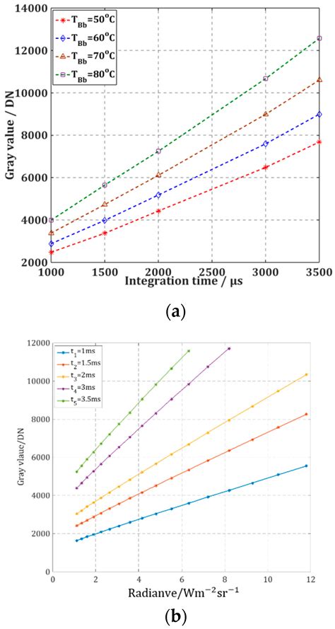 Atmospheric Attenuation Correction Based On A Constant Reference For High Precision Infrared