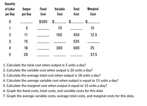 Solved Calculate The Total Cost When Output Is Units A Chegg
