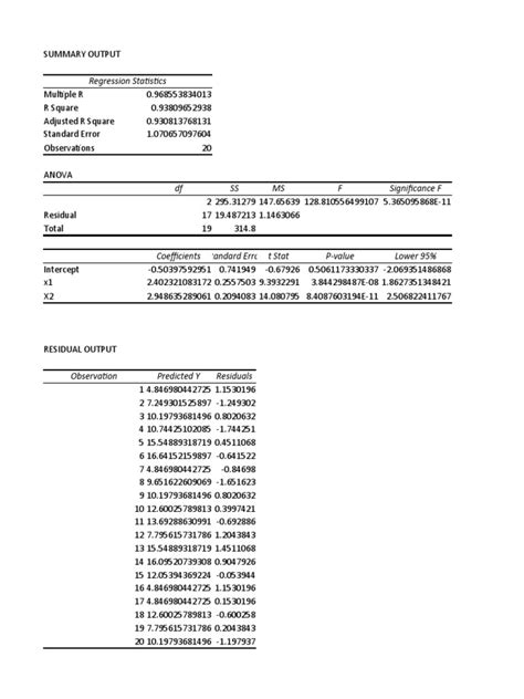 Multiple Regression Question Pdf Errors And Residuals Statistical