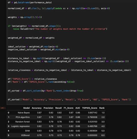 Amin Arbab On Linkedin Machinelearning Datascience Python Topsis