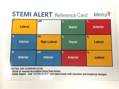 12 Lead Ekg Stemi Cheat Sheet