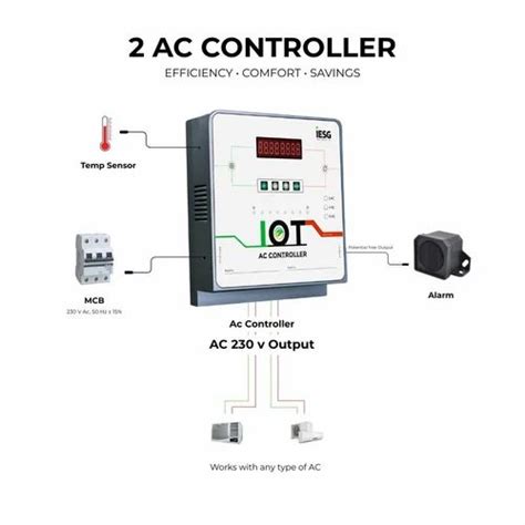 30a 2 Ac Controller At ₹ 5200piece In Pune Id 2857601840530