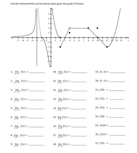 solved find the indicated limits and functional values given