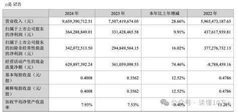 和而泰2024年营收净利双增 董事长刘建伟报酬300万 知乎