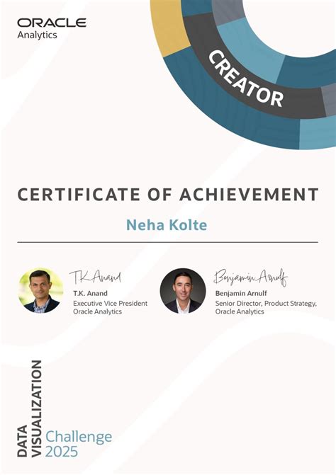 Oac Datavisualization Oracle Oracleanalyticscloud Oracle Neha