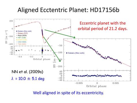 Ppt Spin Orbit Alignment Angles And Planetary Migration Of Jovian Exoplanets Powerpoint