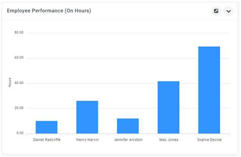 Project Management Semsto Project Document Management Project Requirement Analysis Process