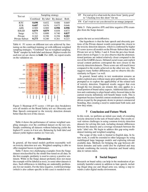 Beyond Toxic Toxicity Detection Datasets Are Not Enough For Brand