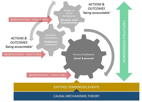 Contoh Teknik Analisis Data Dalam Penelitian Etnografi