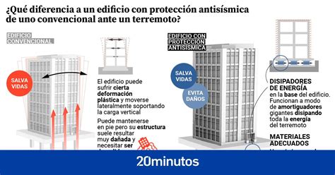 Disipadores De Energía Estructuras Calculadas Y Materiales Adecuados Así Tienen Que