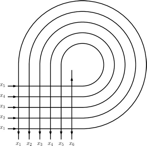 Figure 1 From Reﬁned Enumeration Of Symmetry Classes Of Alternating Sign Matrices Semantic Scholar