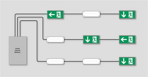 Two Types Of Emergency Lighting Systems At Nadia Arsenault Blog
