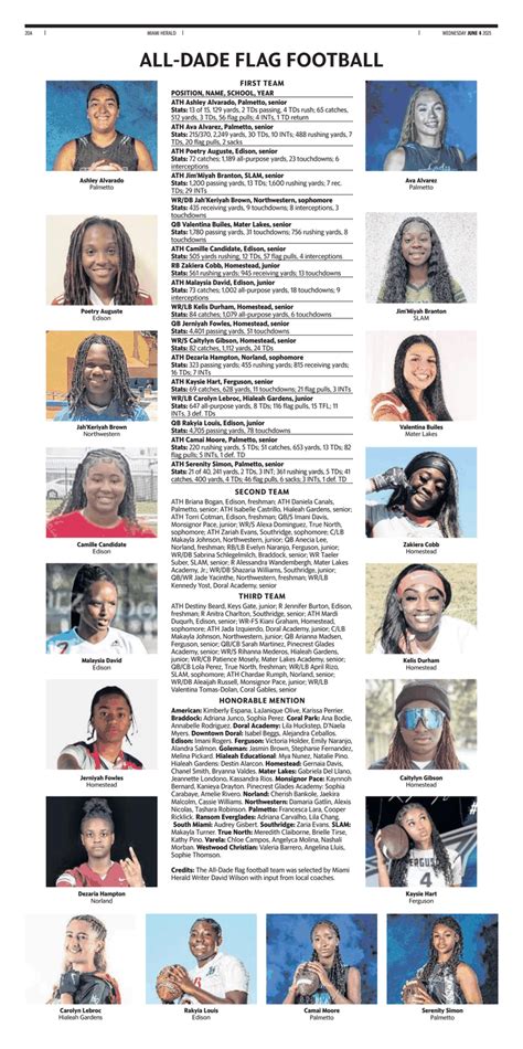 Dade Flag Football Documentcloud