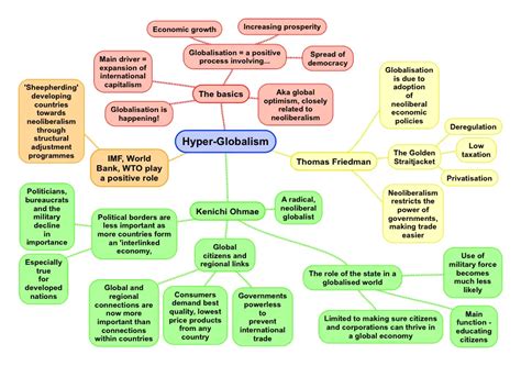 The Hyper Globalist View Of Globalisation Revisesociology