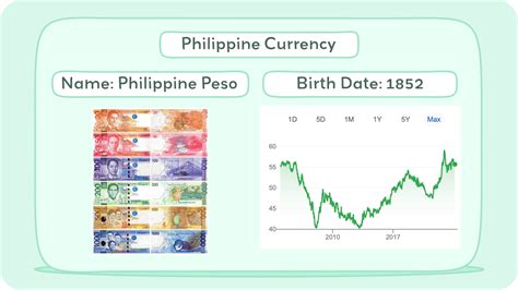Philippine Currency Philippine Peso History Facts Whiteboardcrypto