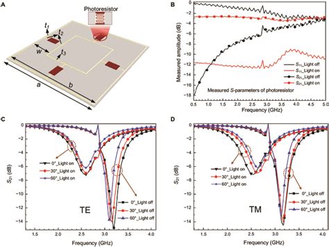 Intelligent Transmissive Microwave Metasurface With Optical Sensing And