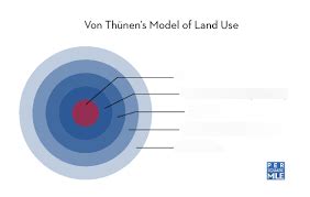 Von Thunen Model Diagram Quizlet